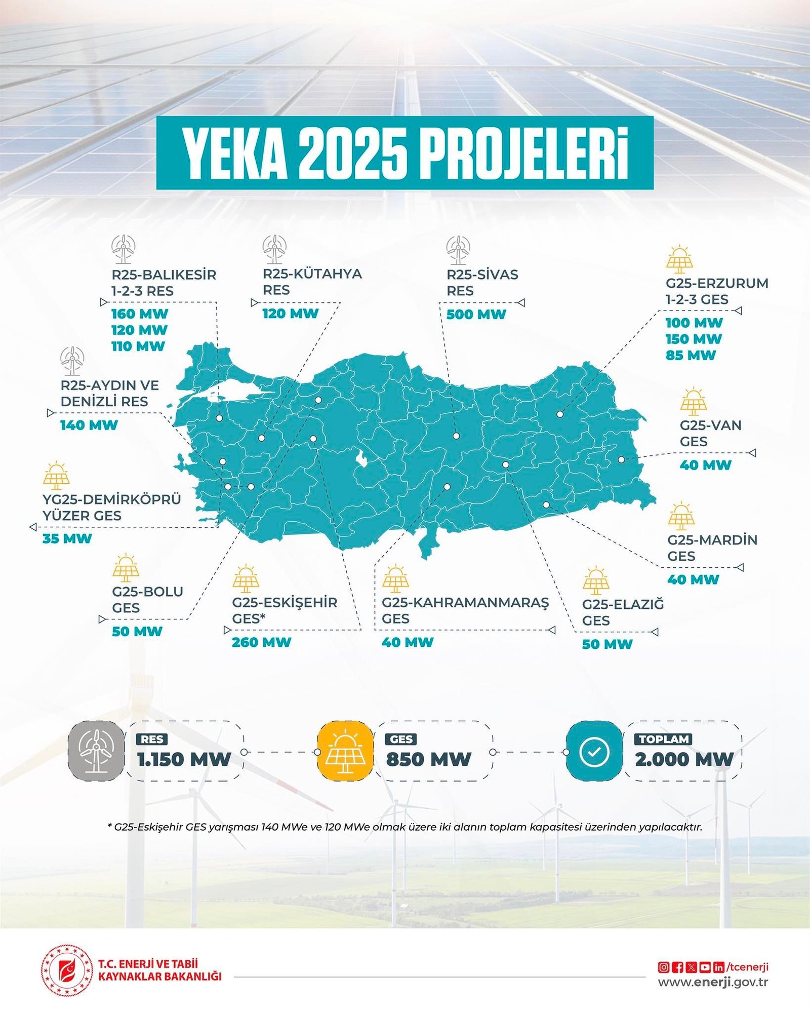 2025 YEKA GES/RES Yarışma İlanları Yayınlandı - GENSED